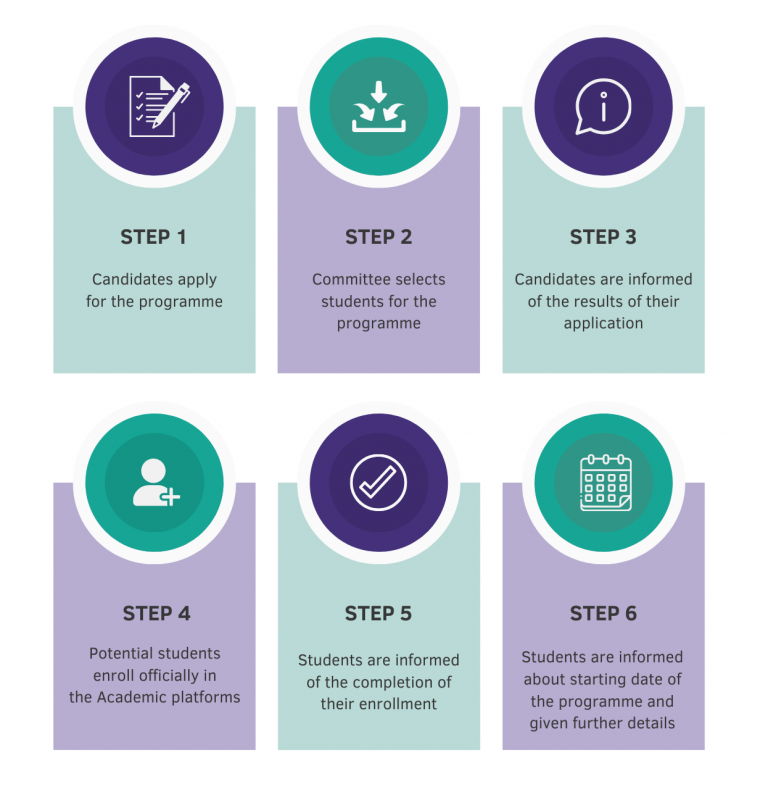 Master Program Details | ManagiDITH